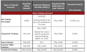 How To Open BPI Savings Account (Complete Step by Step Guide ...